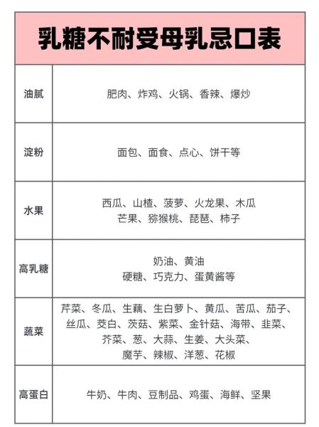 哺乳期不能吃什么_哺乳期忌口食物有哪些-第2张图片-山城妙识