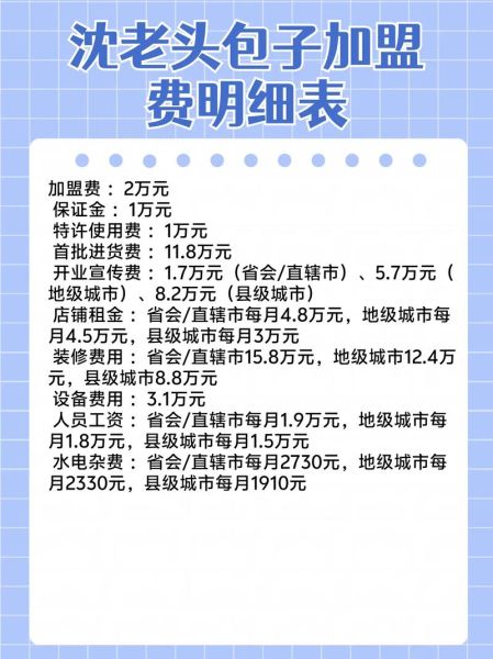 连锁店加盟排名_哪个品牌值得投资-第3张图片-山城妙识