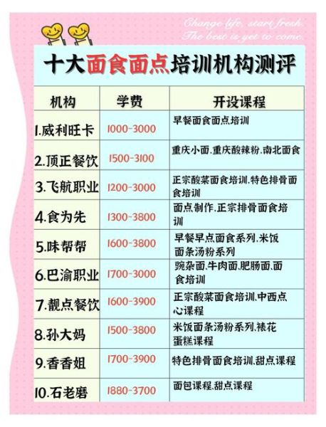 学面点技术哪家好_如何选择靠谱学校-第2张图片-山城妙识