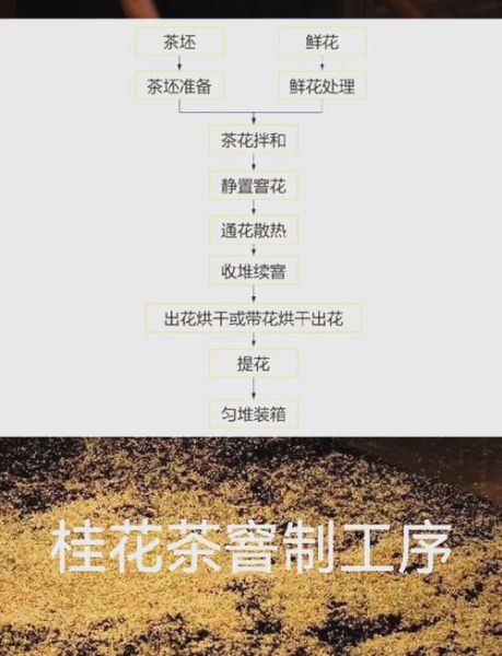 新鲜桂花怎么制作桂花茶_自制桂花茶步骤-第1张图片-山城妙识 新鲜桂花怎么制作桂花茶_自制桂花茶步骤-第1张图片-山城妙识