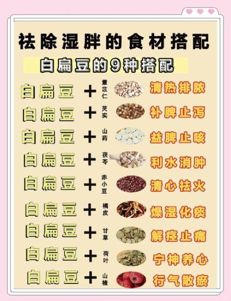去湿气偏方大全_湿气重吃什么好-第2张图片-山城妙识