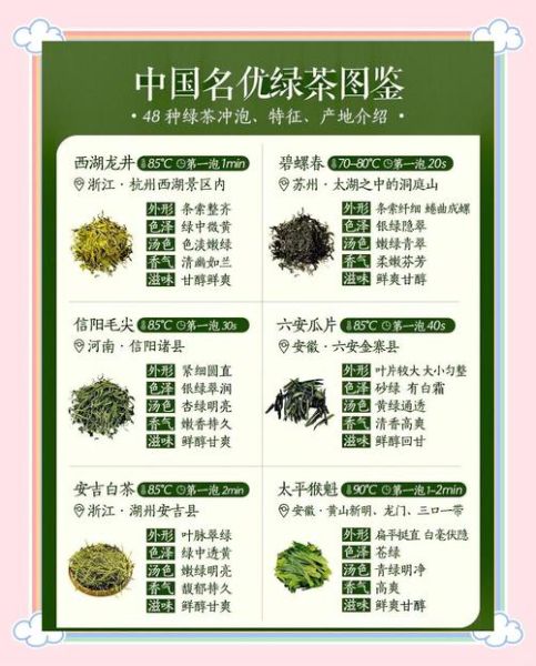 绿茶有哪些品种好喝_什么绿茶最香醇-第1张图片-山城妙识
