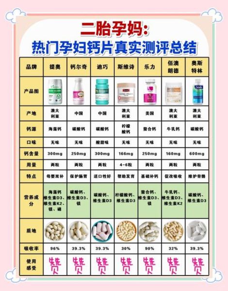 孕妇吃什么补钙_孕妇补钙食物有哪些-第3张图片-山城妙识