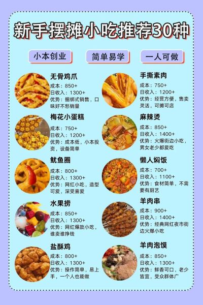 2024最火摆摊小吃有哪些_新手如何选品-第2张图片-山城妙识