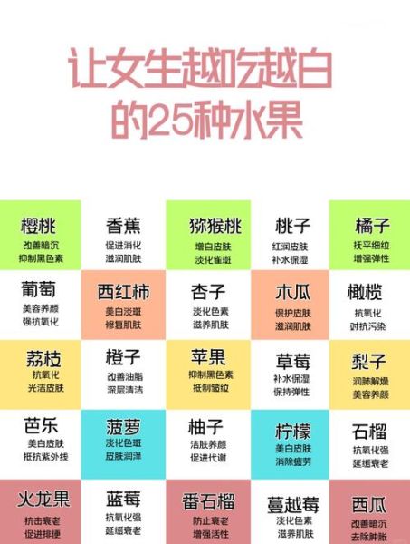 吃什么水果可以美白_美白食物有哪些-第3张图片-山城妙识