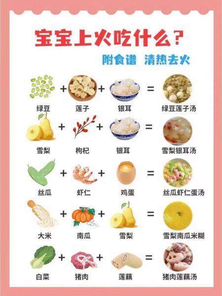 上火吃什么降火_哪些食物最快见效-第1张图片-山城妙识 上火吃什么降火_哪些食物最快见效-第1张图片-山城妙识