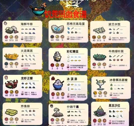 饥荒烹饪食谱图表怎么用_饥荒食谱属性表怎么看-第2张图片-山城妙识