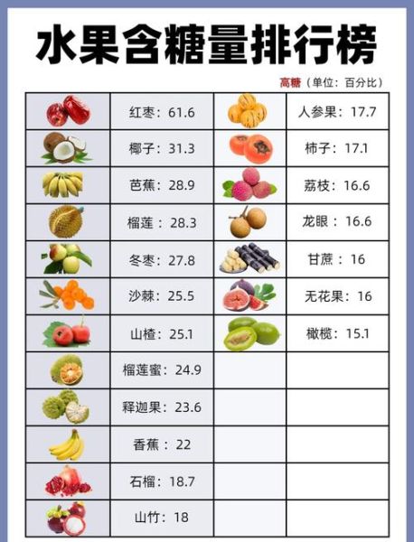 含糖量高的水果排名_哪些水果糖分最高-第1张图片-山城妙识