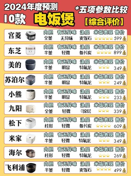 哪个牌子电饭锅质量好_电饭锅选购指南-第2张图片-山城妙识 哪个牌子电饭锅质量好_电饭锅选购指南-第2张图片-山城妙识