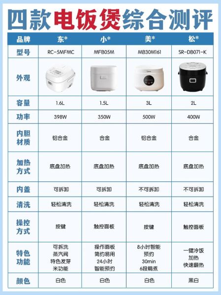哪个牌子电饭锅质量好_电饭锅选购指南-第3张图片-山城妙识 哪个牌子电饭锅质量好_电饭锅选购指南-第3张图片-山城妙识