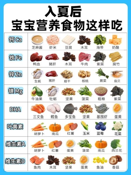 儿童营养不良吃什么最好_如何快速补充营养-第3张图片-山城妙识