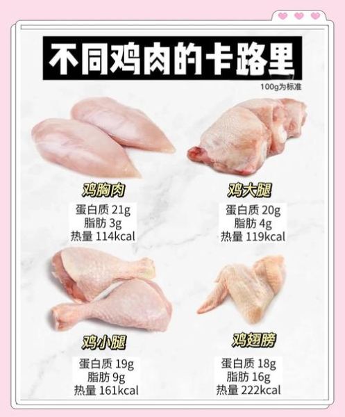 鸡肉蛋白质含量高吗_鸡肉热量是多少-第2张图片-山城妙识