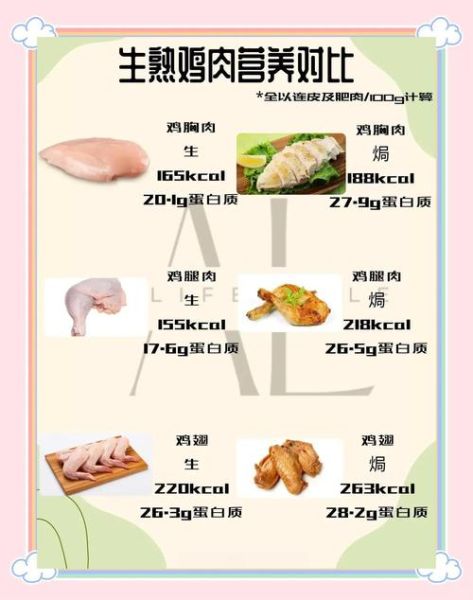 鸡肉蛋白质含量高吗_鸡肉热量是多少-第1张图片-山城妙识