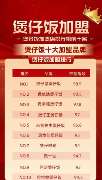 煲仔饭加盟店要多少钱_煲仔饭加盟费用明细-第3张图片-山城妙识 煲仔饭加盟店要多少钱_煲仔饭加盟费用明细-第3张图片-山城妙识