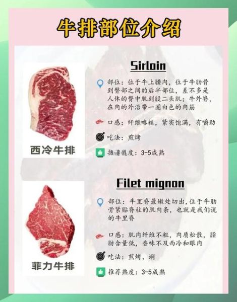 牛排几分熟怎么区分_牛排几分熟口感区别-第3张图片-山城妙识