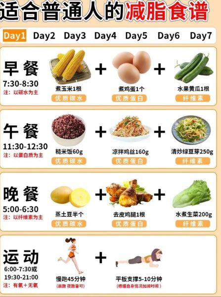 减脂餐食谱有哪些_减脂食谱一日三餐怎么吃-第3张图片-山城妙识 减脂餐食谱有哪些_减脂食谱一日三餐怎么吃-第3张图片-山城妙识