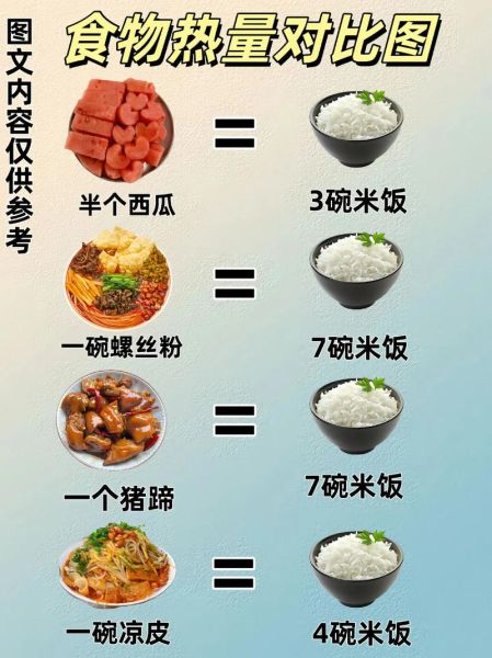 红薯粉和米饭哪个容易胖_热量对比-第1张图片-山城妙识 红薯粉和米饭哪个容易胖_热量对比-第1张图片-山城妙识