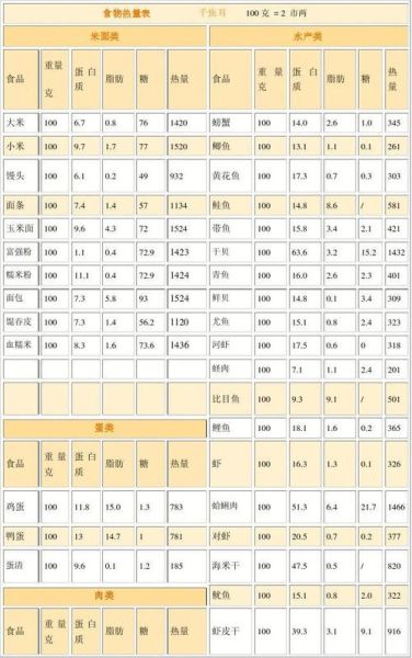 卡路里换算表怎么用_食物热量如何计算-第3张图片-山城妙识