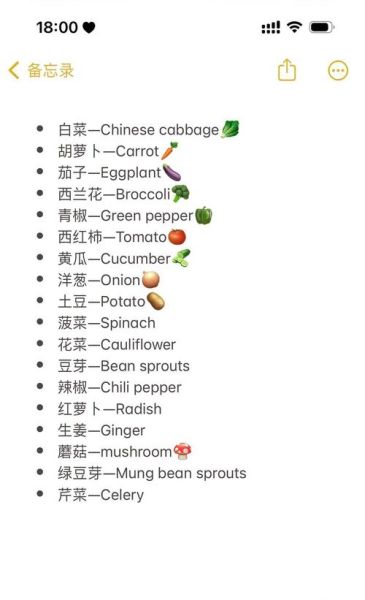 vegetable_names_list_complete_guide-第1张图片-山城妙识