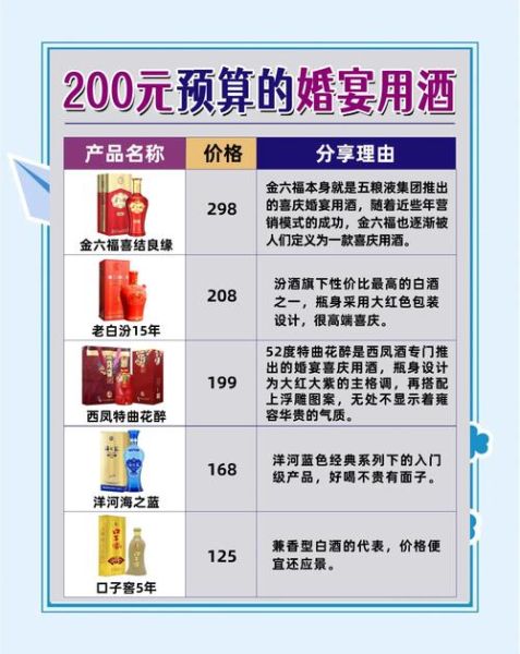 婚宴用酒推荐排行榜_婚宴用什么酒合适-第2张图片-山城妙识
