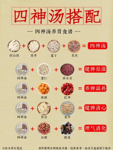 四神汤禁忌人群_哪些人不能喝四神汤-第1张图片-山城妙识 四神汤禁忌人群_哪些人不能喝四神汤-第1张图片-山城妙识