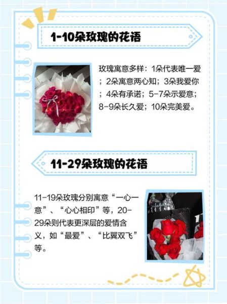 1到100朵玫瑰花代表什么意思_送花数量含义全解-第1张图片-山城妙识