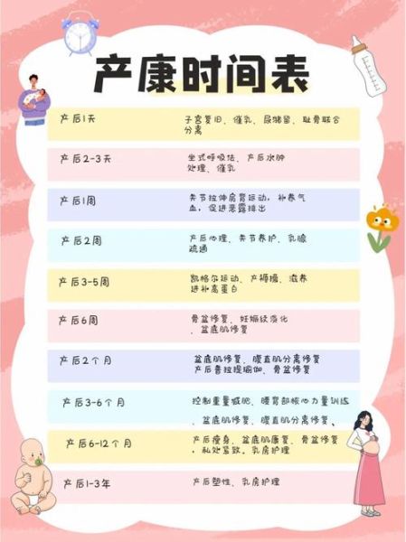 产后多久可以开始瘦身_产后瘦身黄金期怎么把握-第3张图片-山城妙识