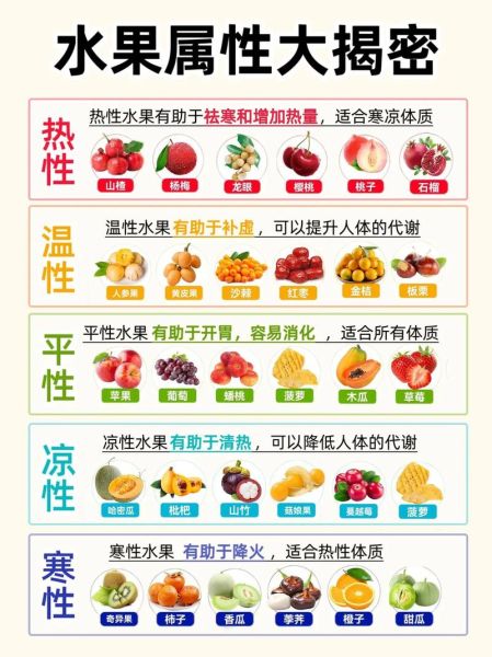 温性水果和蔬菜有哪些_适合寒性体质吗-第3张图片-山城妙识 温性水果和蔬菜有哪些_适合寒性体质吗-第3张图片-山城妙识