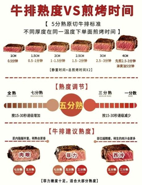 烤牛排怎么做_牛排几分熟最好吃-第2张图片-山城妙识