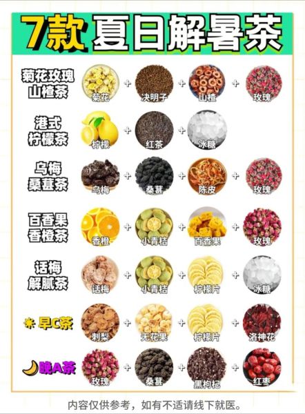 自制夏日饮品怎么做_低卡冰爽配方大全-第2张图片-山城妙识