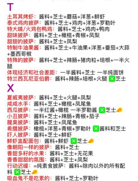 披萨配料怎么选_披萨配料有哪些-第2张图片-山城妙识