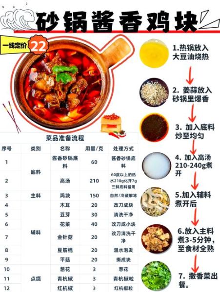 砂锅调料怎么配_砂锅底料配方大全-第3张图片-山城妙识 砂锅调料怎么配_砂锅底料配方大全-第3张图片-山城妙识