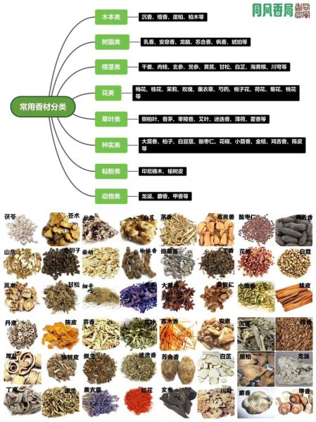 卤料100种香料大全_哪些香料最常用-第1张图片-山城妙识