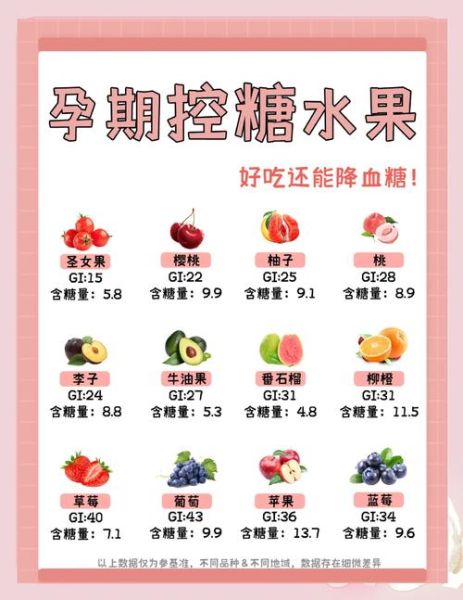 孕妇必吃的水果有哪些_孕期水果怎么选-第3张图片-山城妙识