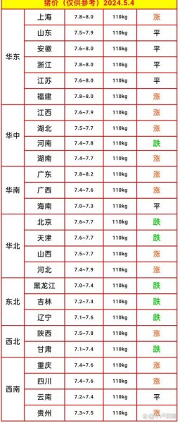 今日全国生猪价格涨跌表_明日猪价还会继续上涨吗-第1张图片-山城妙识