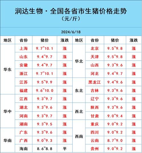 今日全国生猪价格涨跌表_明日猪价还会继续上涨吗-第3张图片-山城妙识