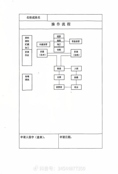 食品药品监督管理局备案流程_食品经营许可证怎么办-第1张图片-山城妙识