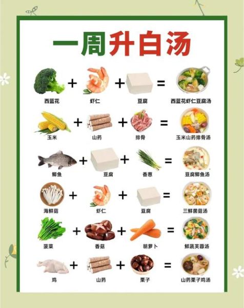 白细胞低吃什么补得快_白细胞低怎么食补-第1张图片-山城妙识