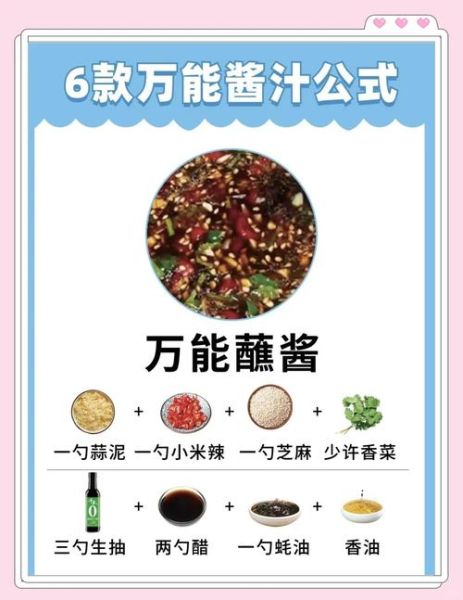 调味酱料大全_如何挑选最适合的酱料-第1张图片-山城妙识 调味酱料大全_如何挑选最适合的酱料-第1张图片-山城妙识