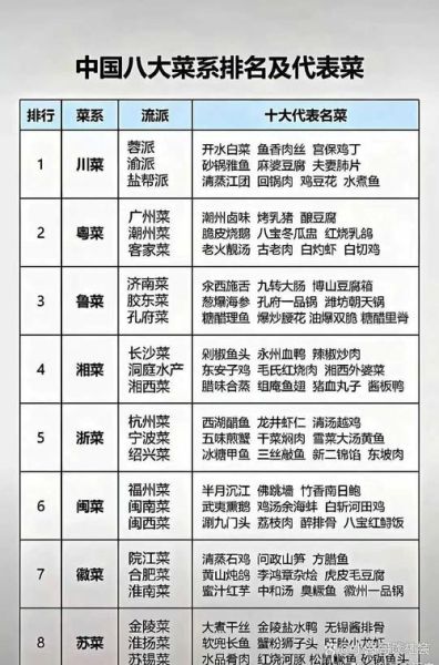 中国八大菜系有哪些_八大菜系特点与代表菜-第2张图片-山城妙识