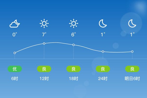 椒江天气怎么样_椒江未来一周天气预报-第1张图片-山城妙识