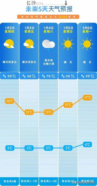 椒江天气怎么样_椒江未来一周天气预报-第2张图片-山城妙识