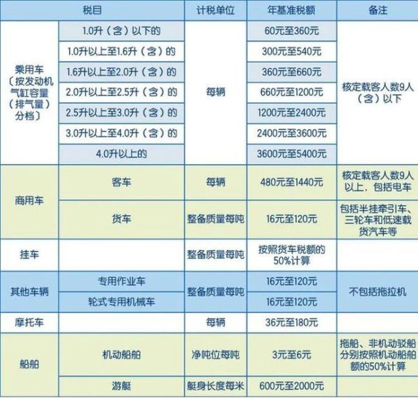 小排量汽车购置税怎么算_小排量购置税优惠多少-第1张图片-山城妙识 小排量汽车购置税怎么算_小排量购置税优惠多少-第1张图片-山城妙识