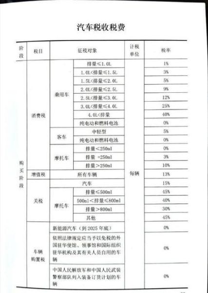 小排量汽车购置税怎么算_小排量购置税优惠多少-第3张图片-山城妙识 小排量汽车购置税怎么算_小排量购置税优惠多少-第3张图片-山城妙识