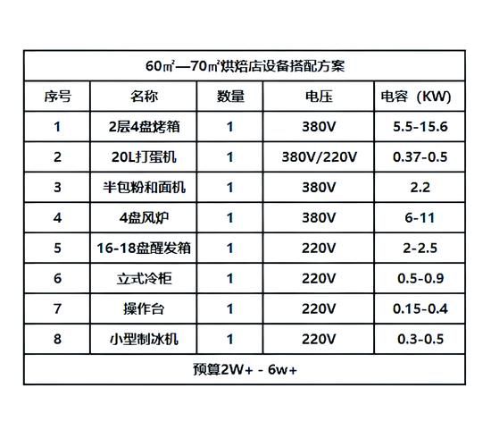 蛋糕店怎么做蛋糕_新手开蛋糕店需要哪些设备-第1张图片-山城妙识