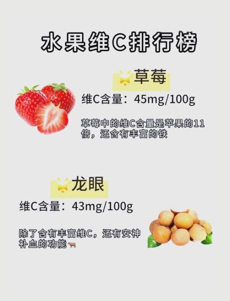 哪种水果维c含量最高_维c最多的水果排名-第2张图片-山城妙识