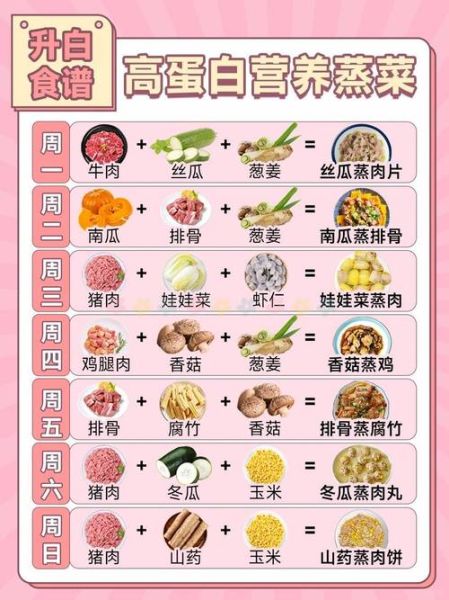 癌症患者吃什么好_化疗期间食谱推荐-第1张图片-山城妙识