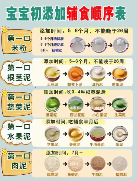 婴儿辅食添加顺序_宝宝辅食怎么做-第1张图片-山城妙识 婴儿辅食添加顺序_宝宝辅食怎么做-第1张图片-山城妙识