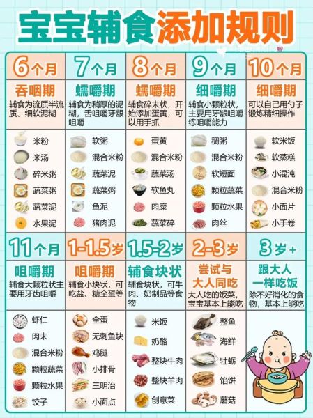 婴儿辅食添加顺序_宝宝辅食怎么做-第2张图片-山城妙识 婴儿辅食添加顺序_宝宝辅食怎么做-第2张图片-山城妙识