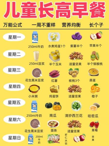 早餐吃什么有助于长高_长高早餐食谱推荐-第1张图片-山城妙识